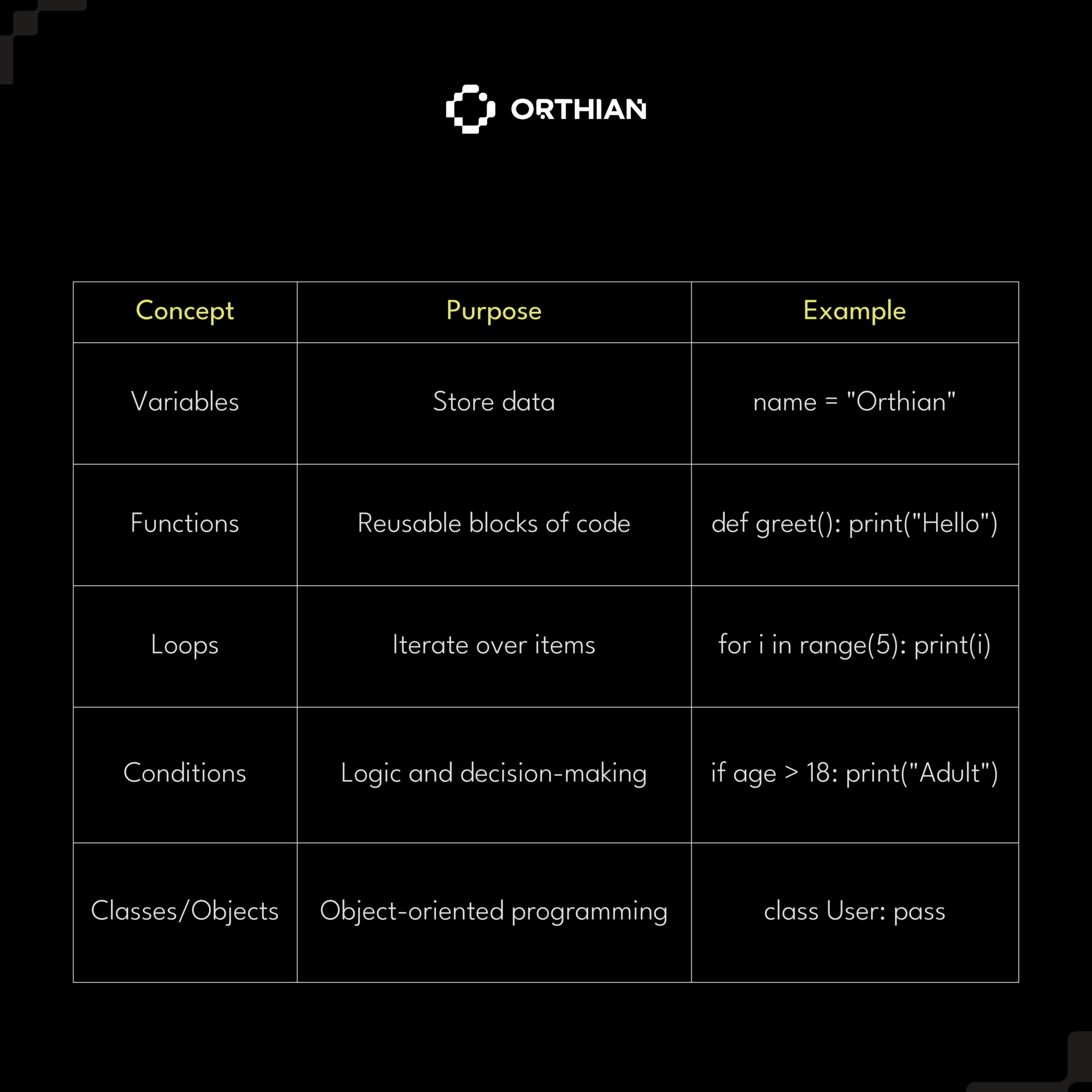 What Is Python? The World’s Most Popular Programming Language - Orthian